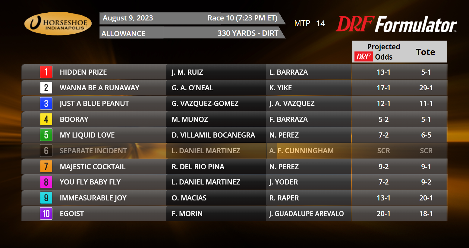 Horseshoe Indianapolis Racetrack Picks & Live Racing News | DRF