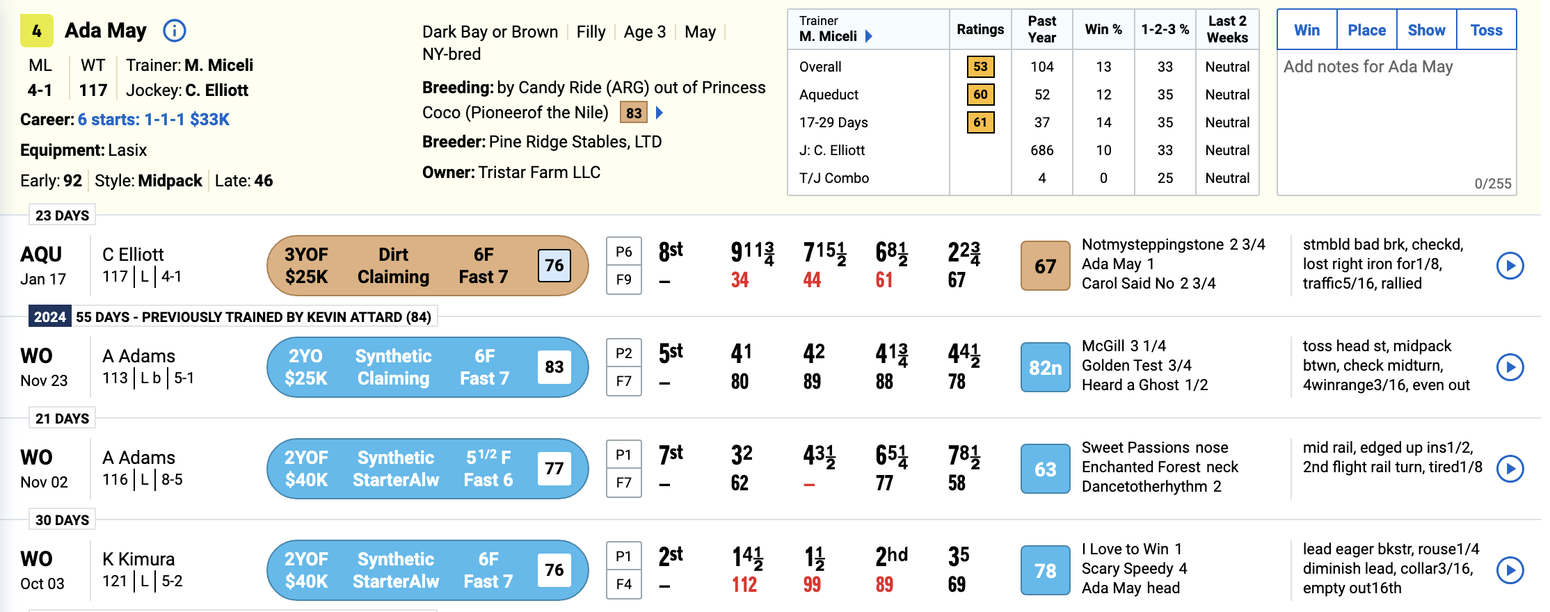 Sunday TimeformUS Highlight Horse: Ada May capable of much better with ...