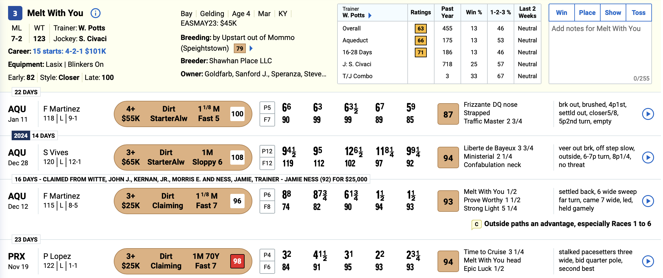 Sunday TimeformUS Highlight Horse: Melt With You exits two extremely wide trips
