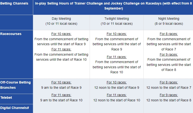 $60 million mega prize to mark season opening In-play for Trainer ...