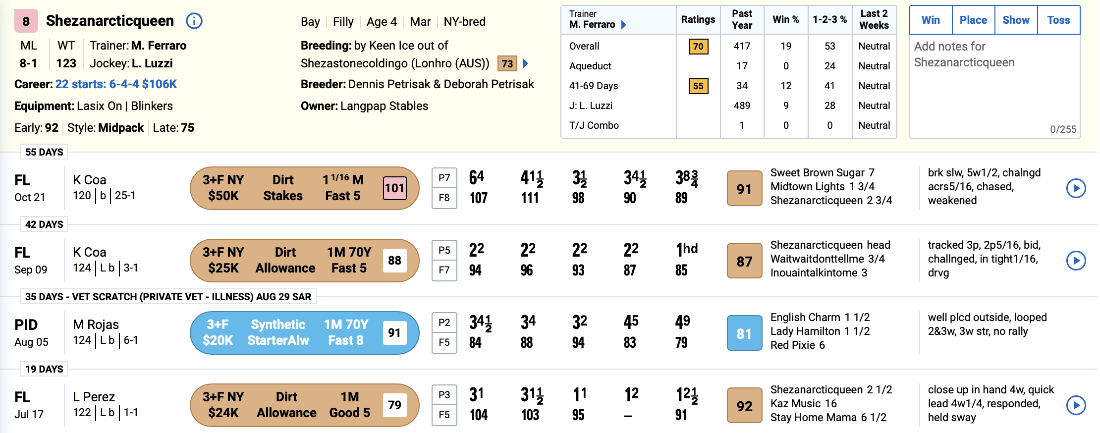 Sunday TimeformUS Highlight Horse: Shezanarcticqueen in top form for first NYRA start